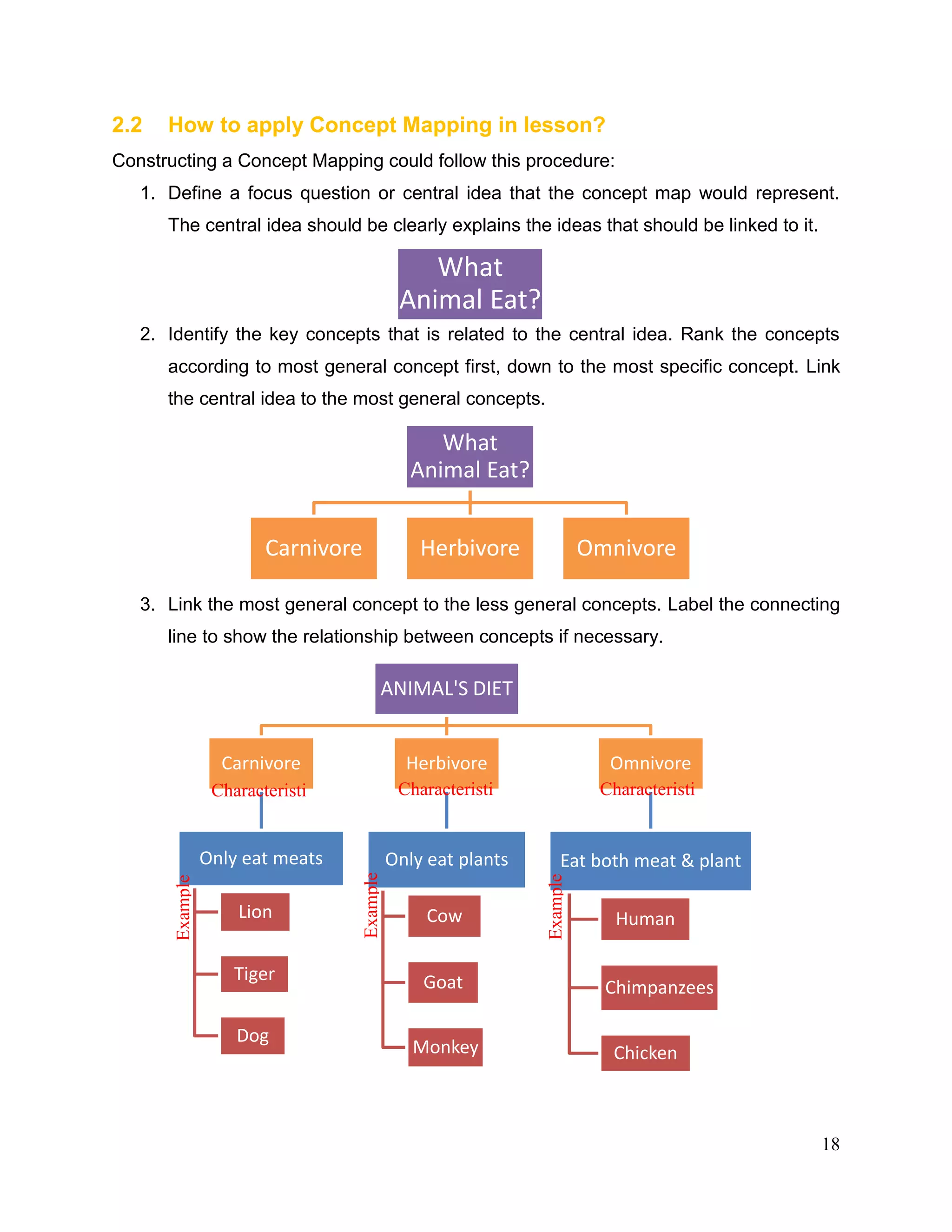 Instructional Strategies: Indirect Instruction in your lessons | PDF