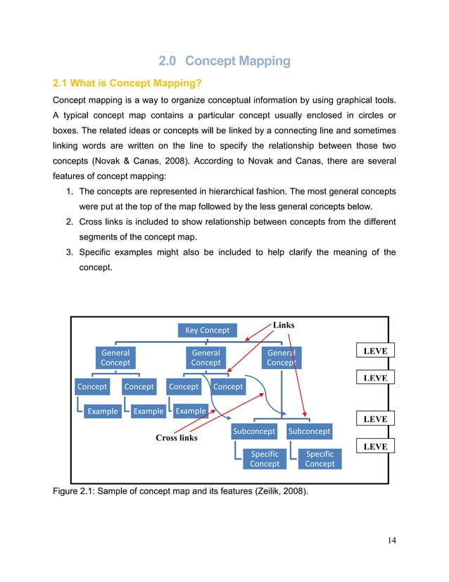 Instructional Strategies Indirect Instruction In Your Lessons Pdf