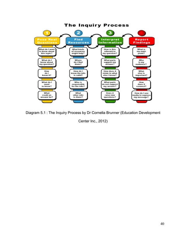 Instructional Strategies: Indirect Instruction in your lessons | PDF
