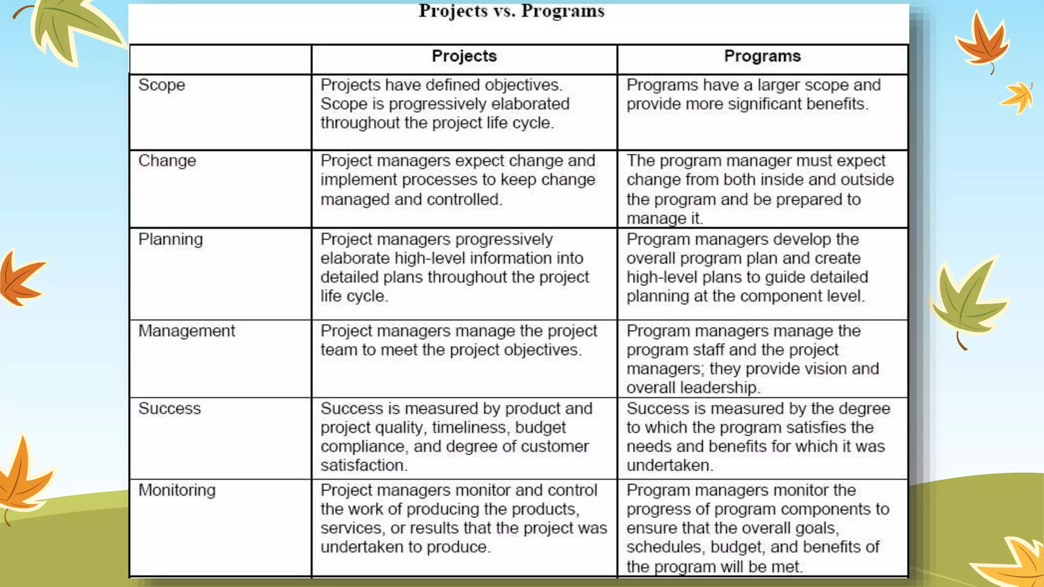 Components of Project management_Kritika.pptx
