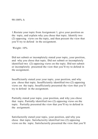 Assignment 2 Conflicting Viewpoints Essay – Part IISynthe | DOCX