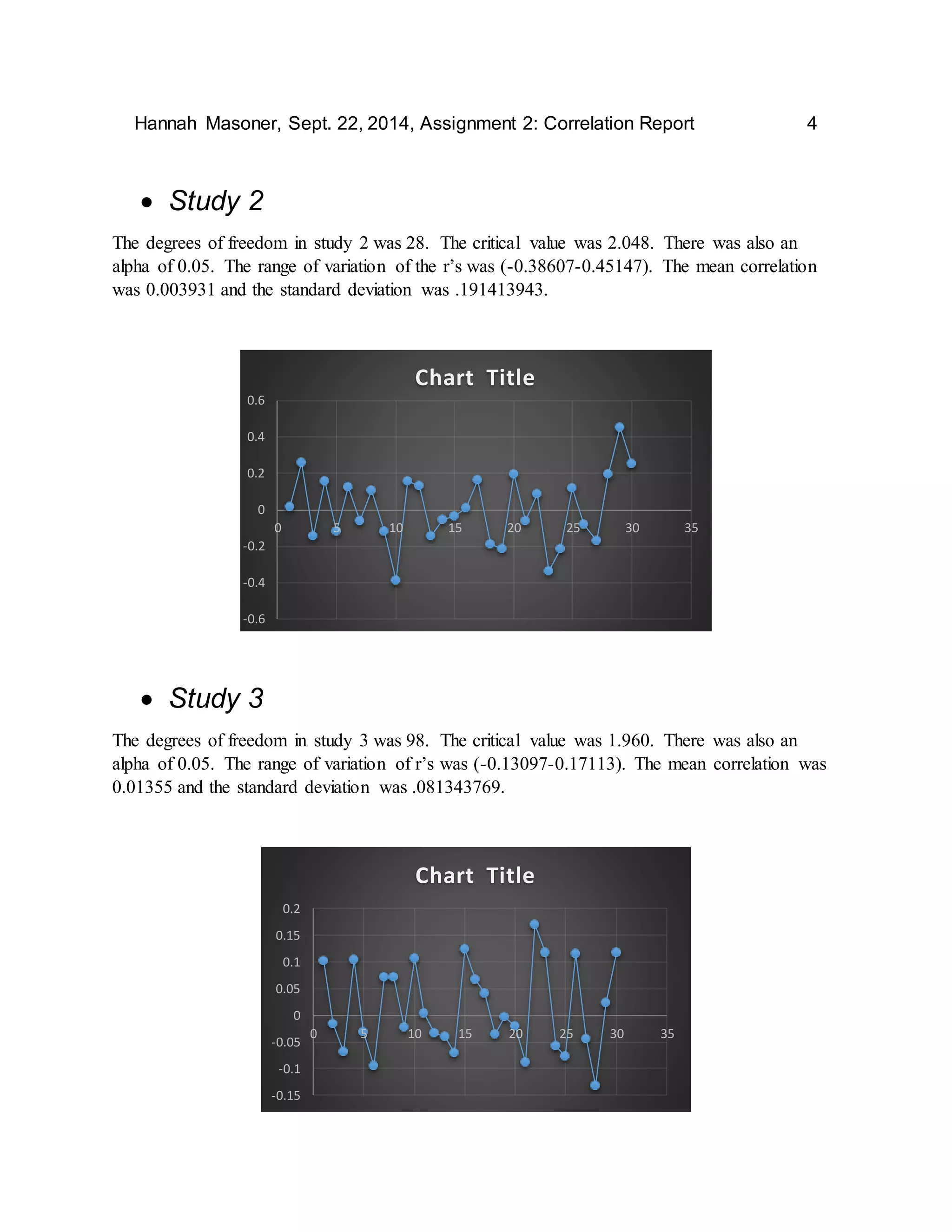 Assignment 2 correlation report final | PDF