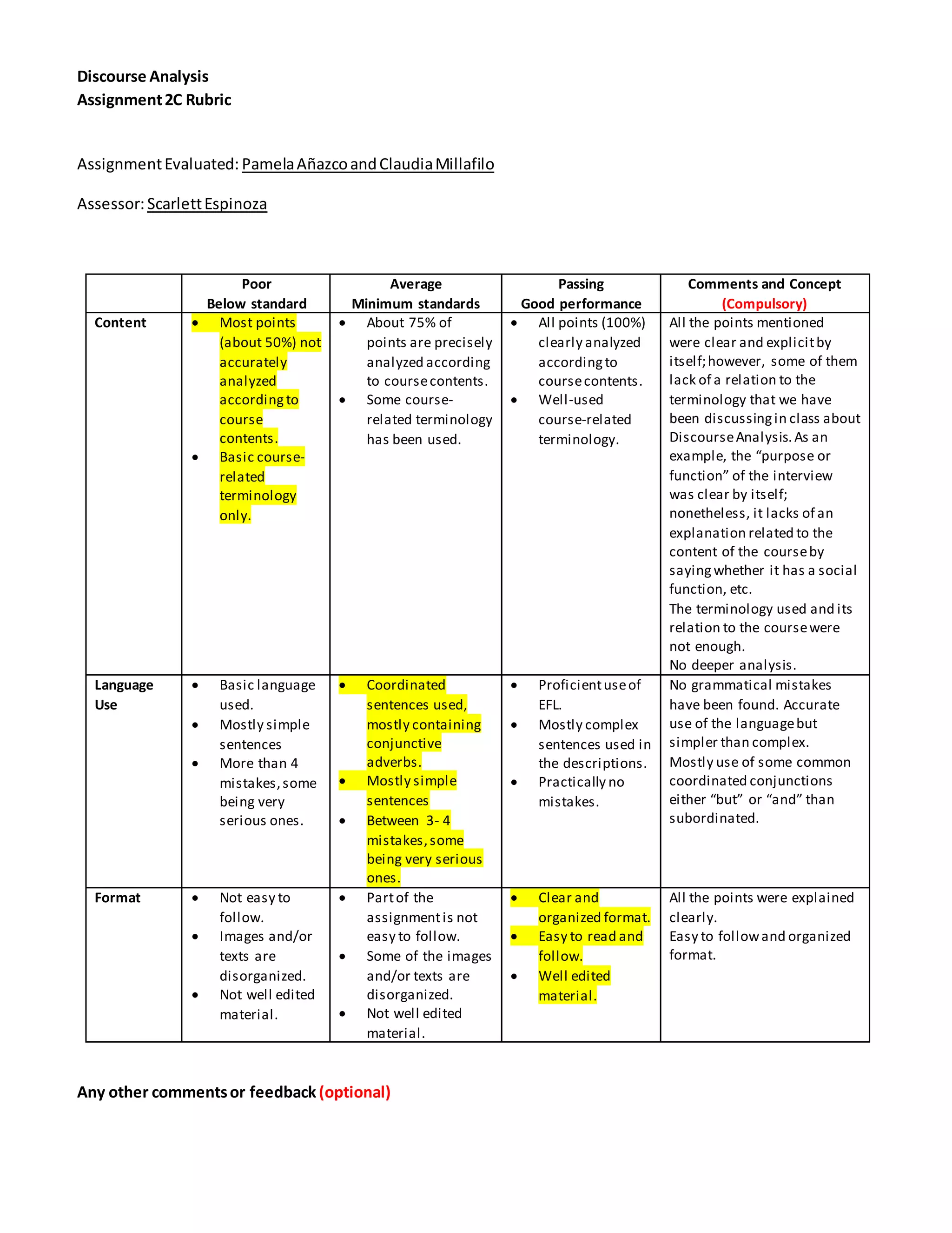 Assignment 2 c rubric. | DOCX | Education