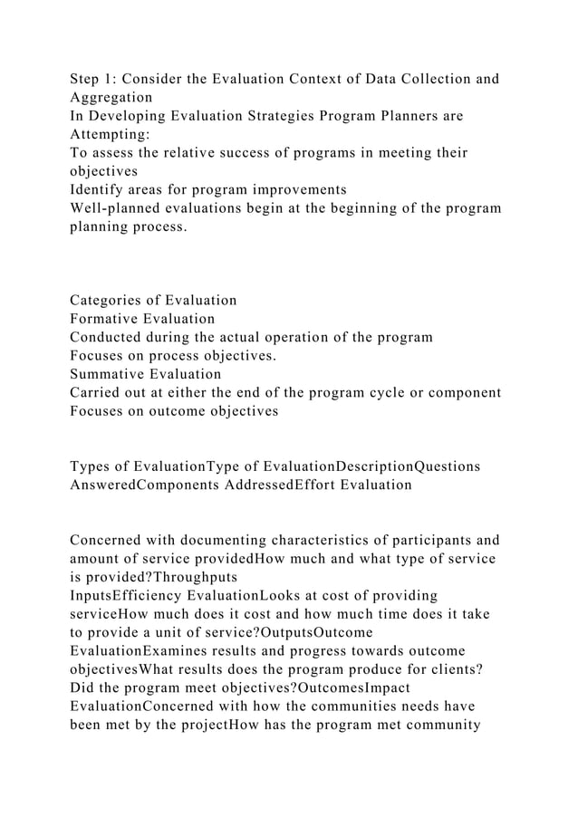 Assignment 2 Designing a Training ProgramDue Week 8 and worth 3.docx | Educational Assessment ...