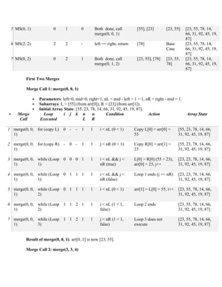 Assignment 2 data structures National University Of Modern Languages | DOCX