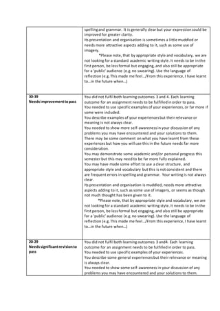 Assignment 2 grading criteria | DOCX | Educational Assessment | Education