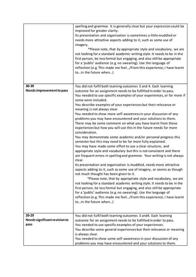 Assignment 2 grading criteria | PDF