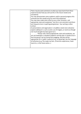 Assignment 2 grading criteria | DOCX | Educational Assessment | Education