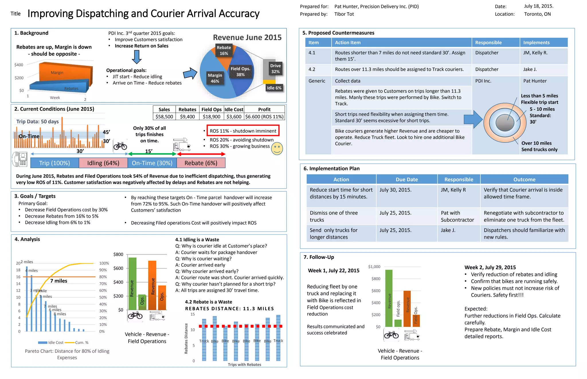 Improving dispatching and courier arrival accuracy | PPTX