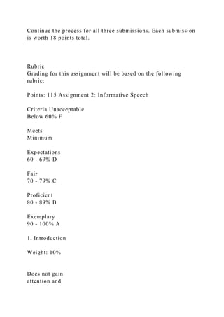 Assignment 2 Informative Speech Five items worth 191 points.docx