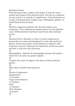 Assignment 2 LASA 1 Create Your Own Political PartyScenarioYou.docx