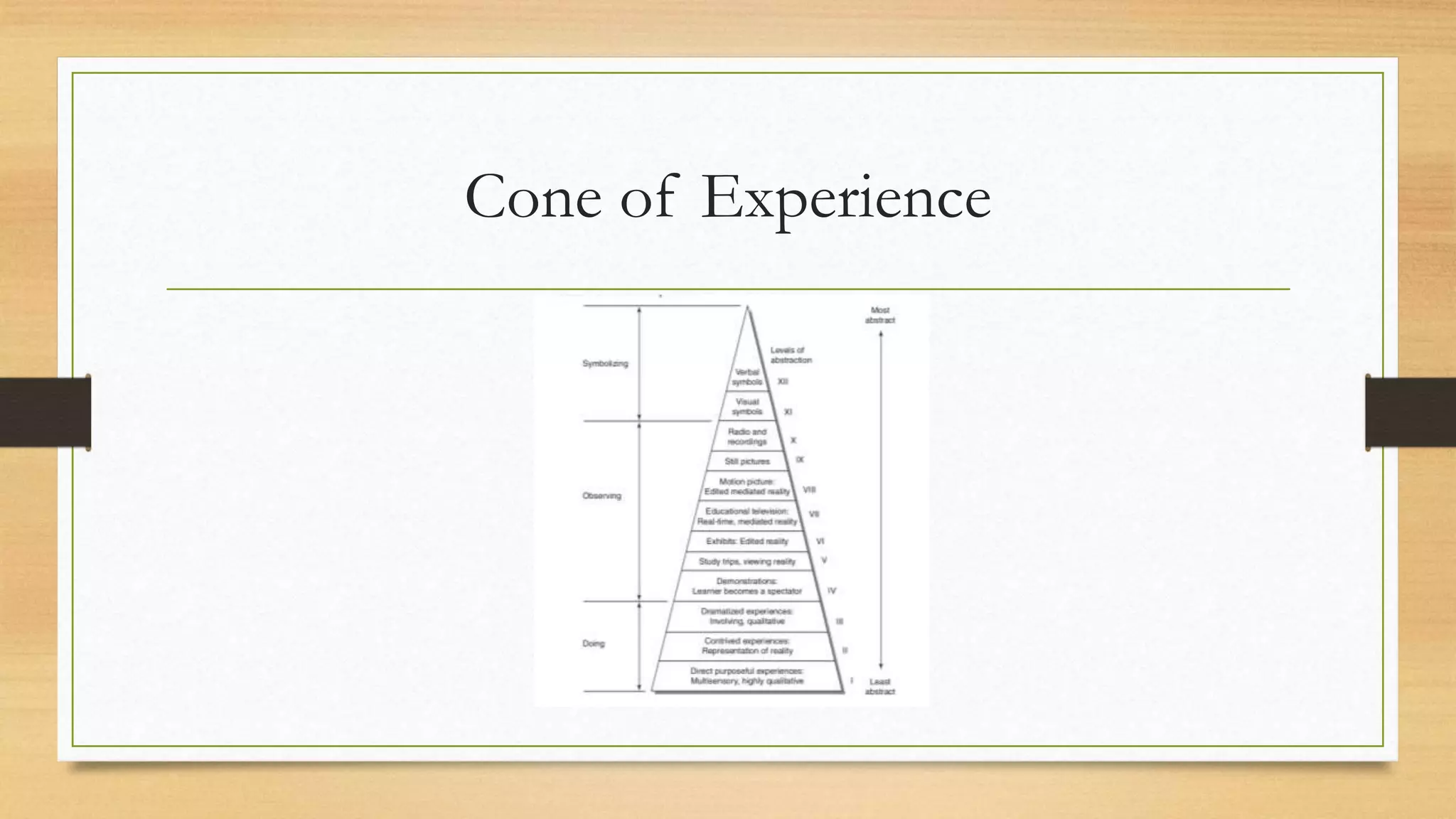 Assignment 2 Module 4 Ppt