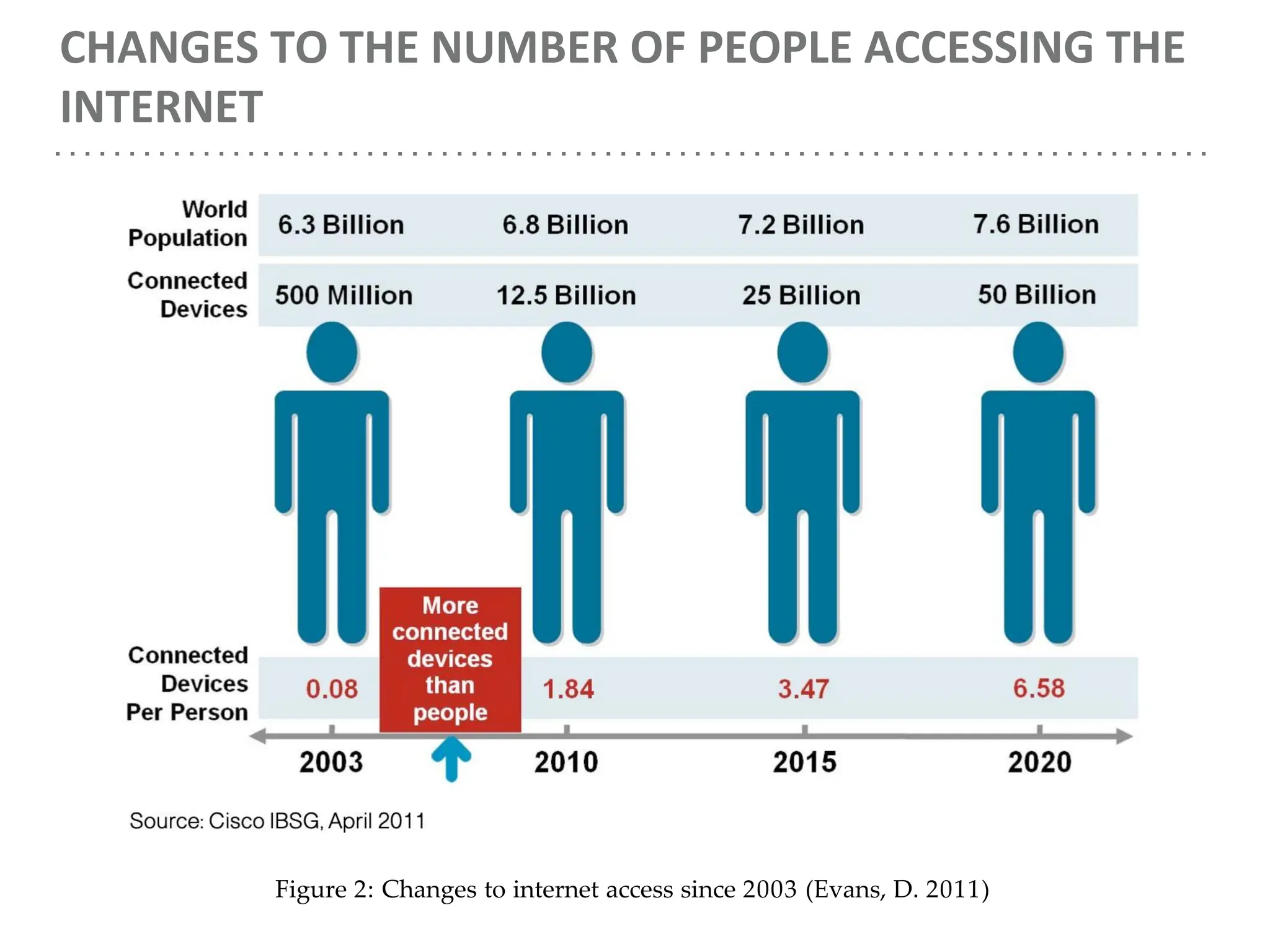 Assignment 2 Part 1 Slideshare link submission.pdf