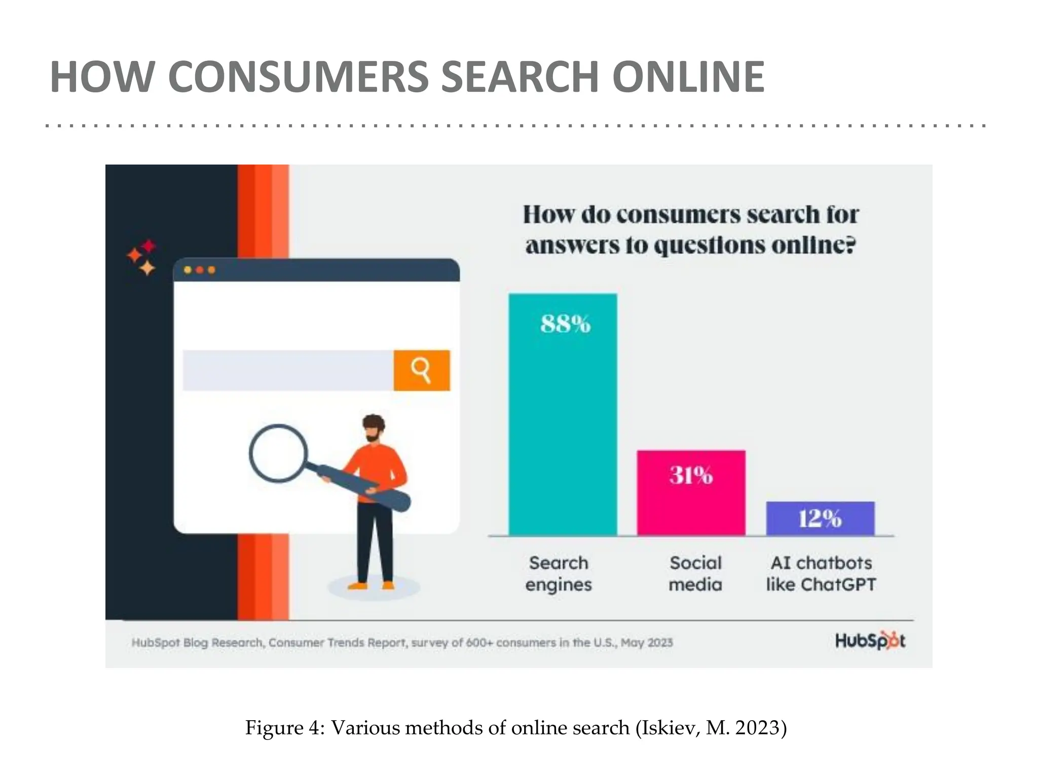 Assignment 2 Part 1 Slideshare link submission.pdf