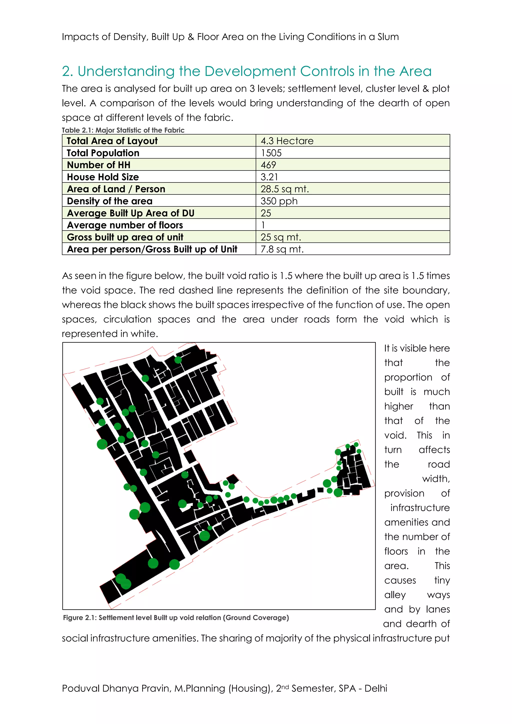 Impacts of Density, Built Up & Floor Area on the Living conditions of a ...