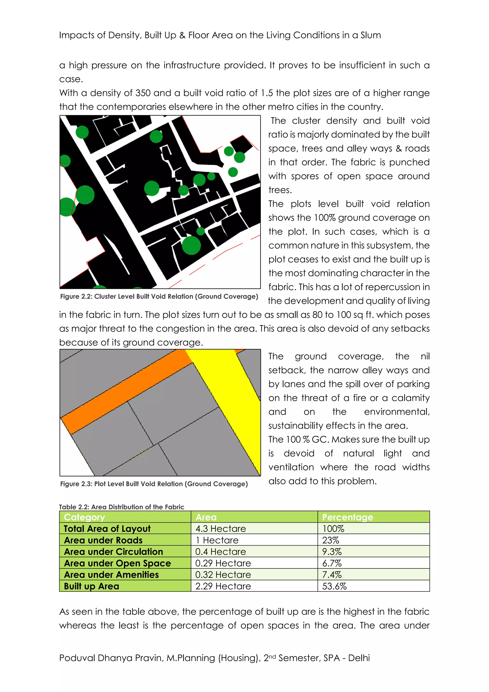 Impacts of Density, Built Up & Floor Area on the Living conditions of a ...