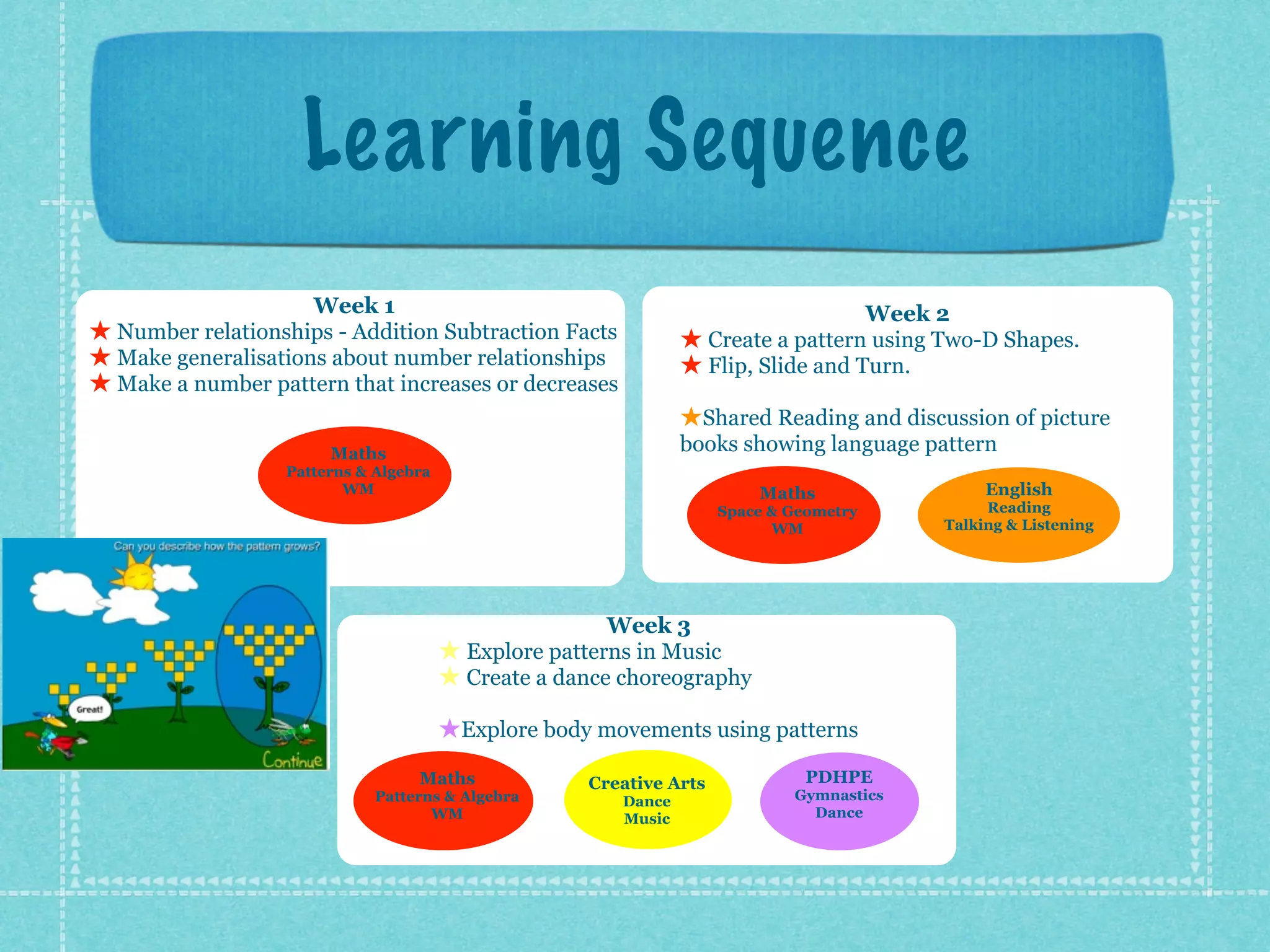 I see patterns everywhere! | KEY