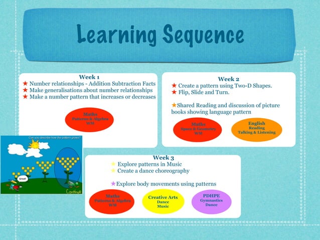 I see patterns everywhere! | PPT