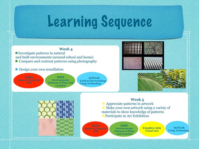 I see patterns everywhere! | PPT