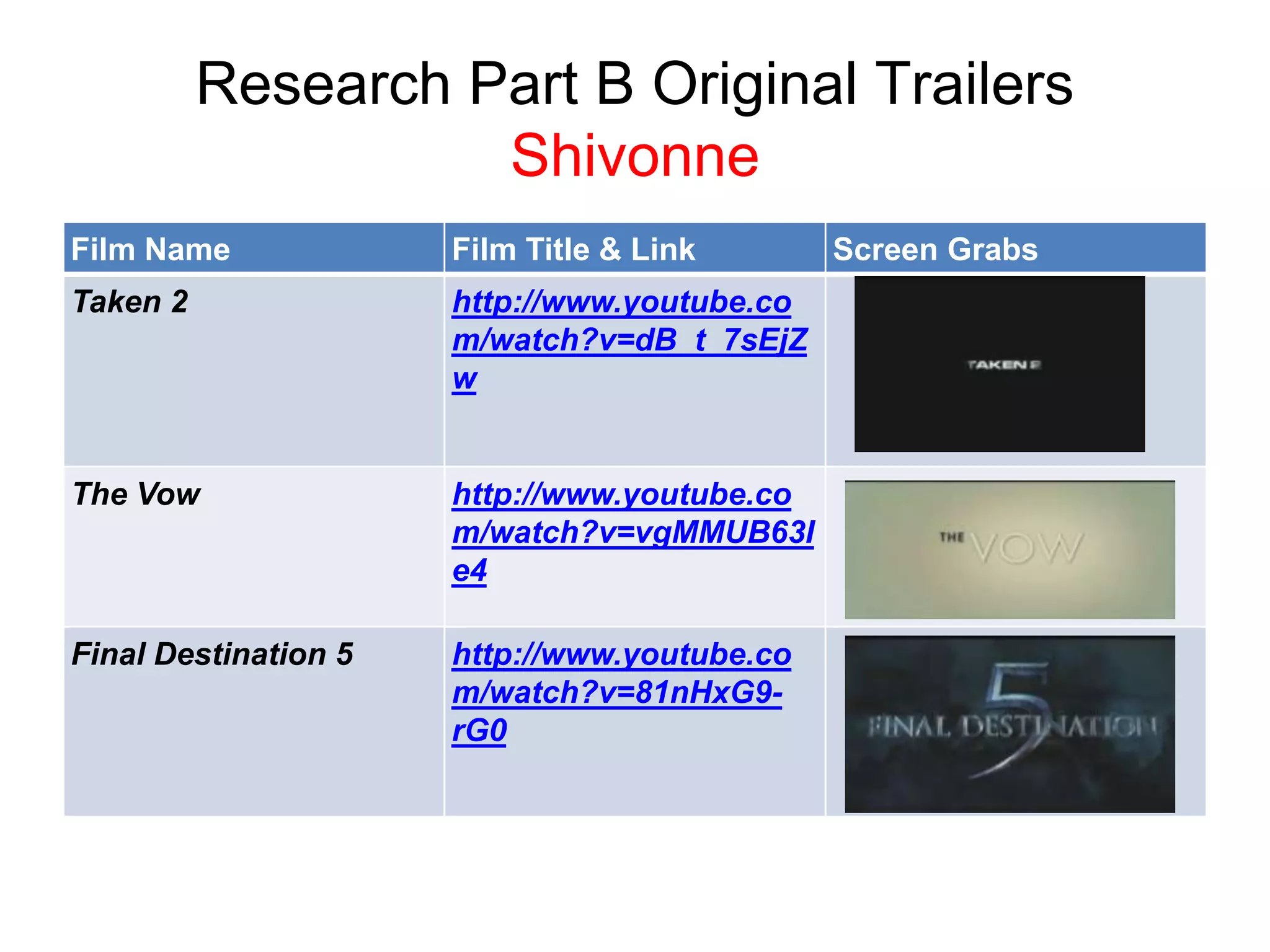 Assignment 2 research & Planning Sweded Trailer. | PPT