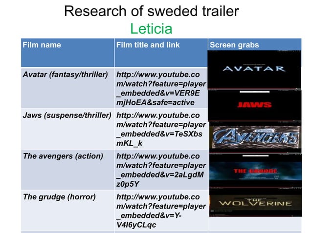 Assignment 2 research & Planning Sweded Trailer. | PPT