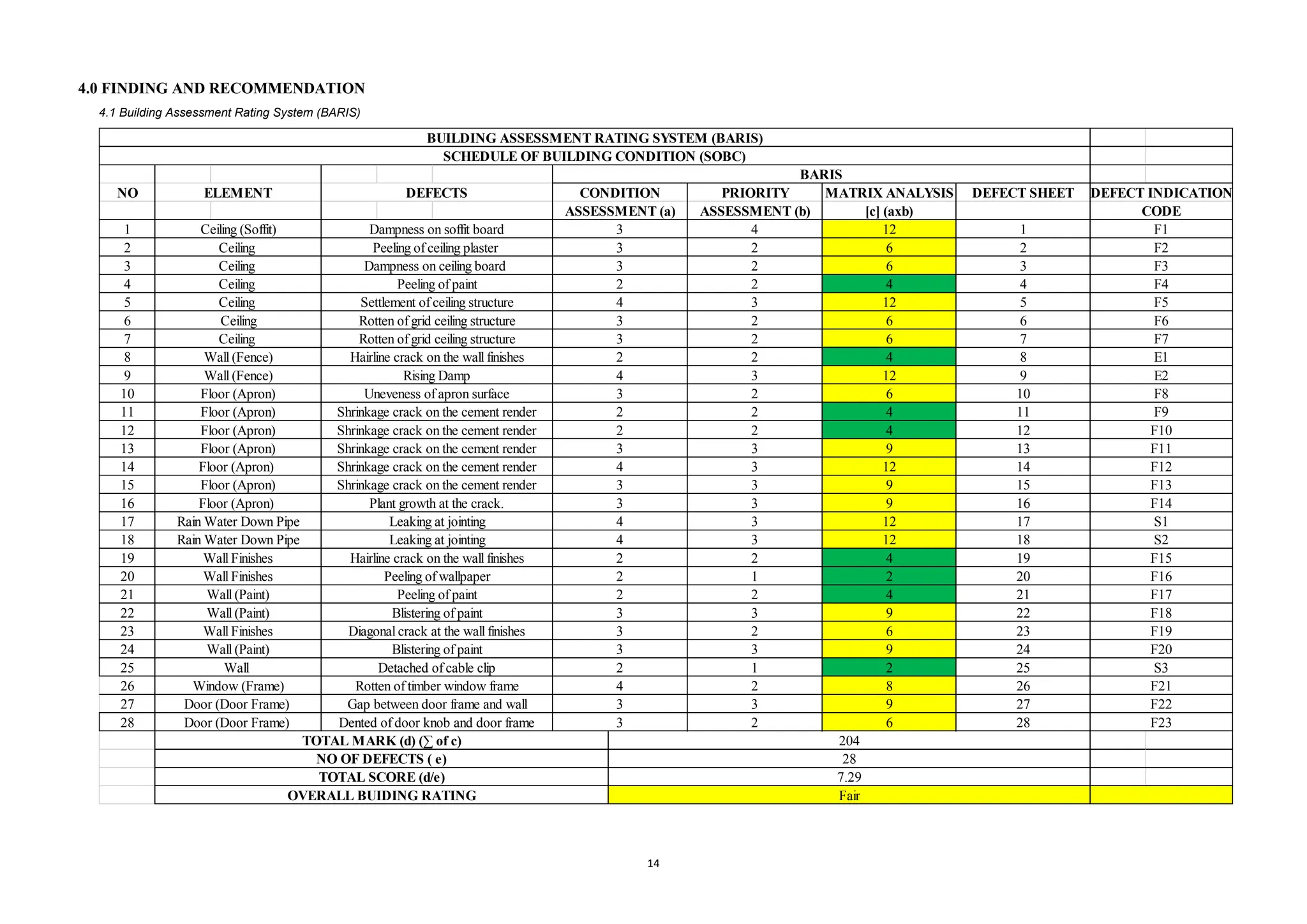 ASSIGNMENT 2 (SINGLE- STOREY BUNGALOW HOUSE, LARKIN JOHOR).pdf