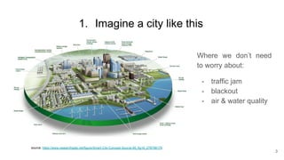Assignment2 smart city | PPT