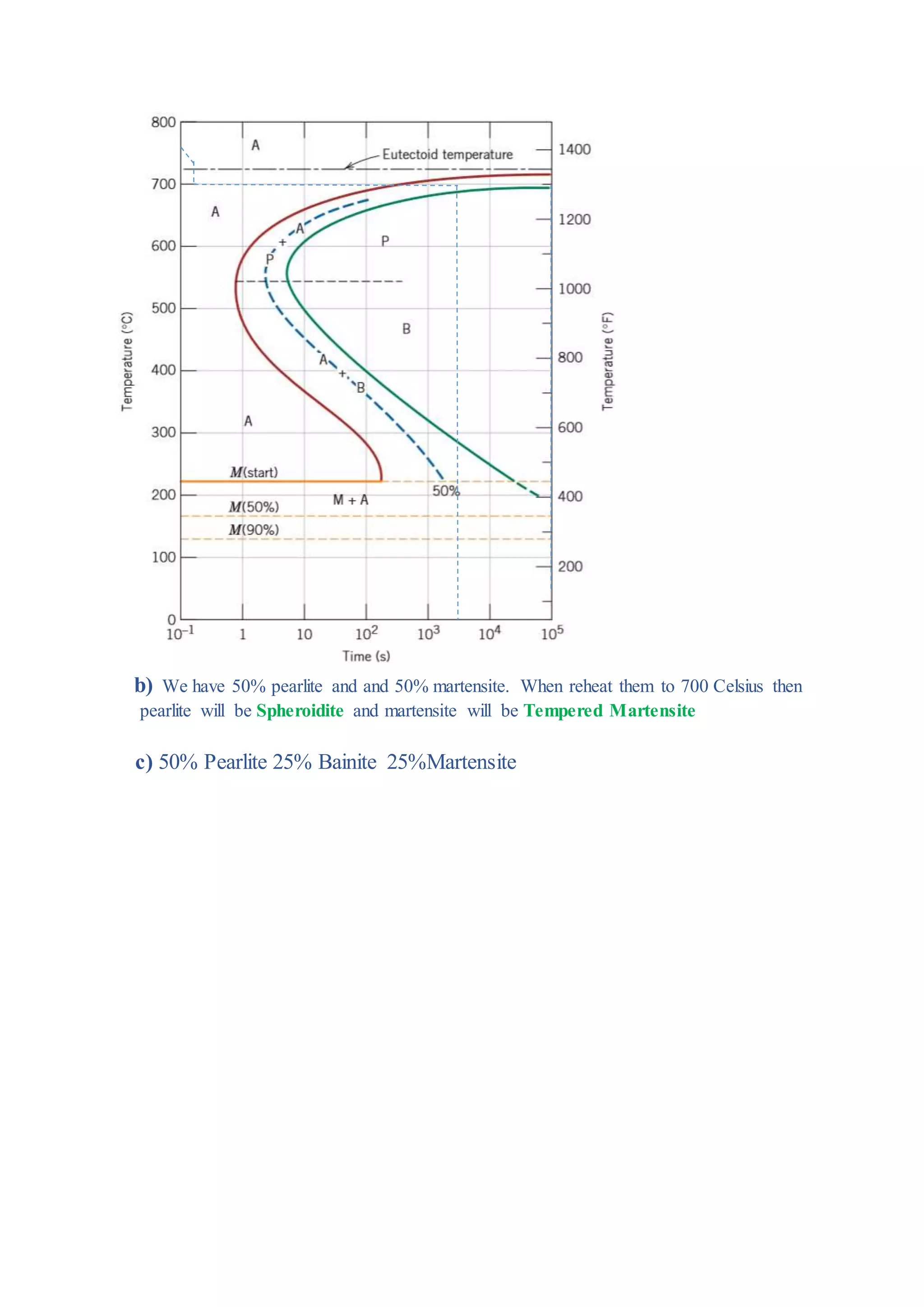 Assignment 2 Solutions Docx