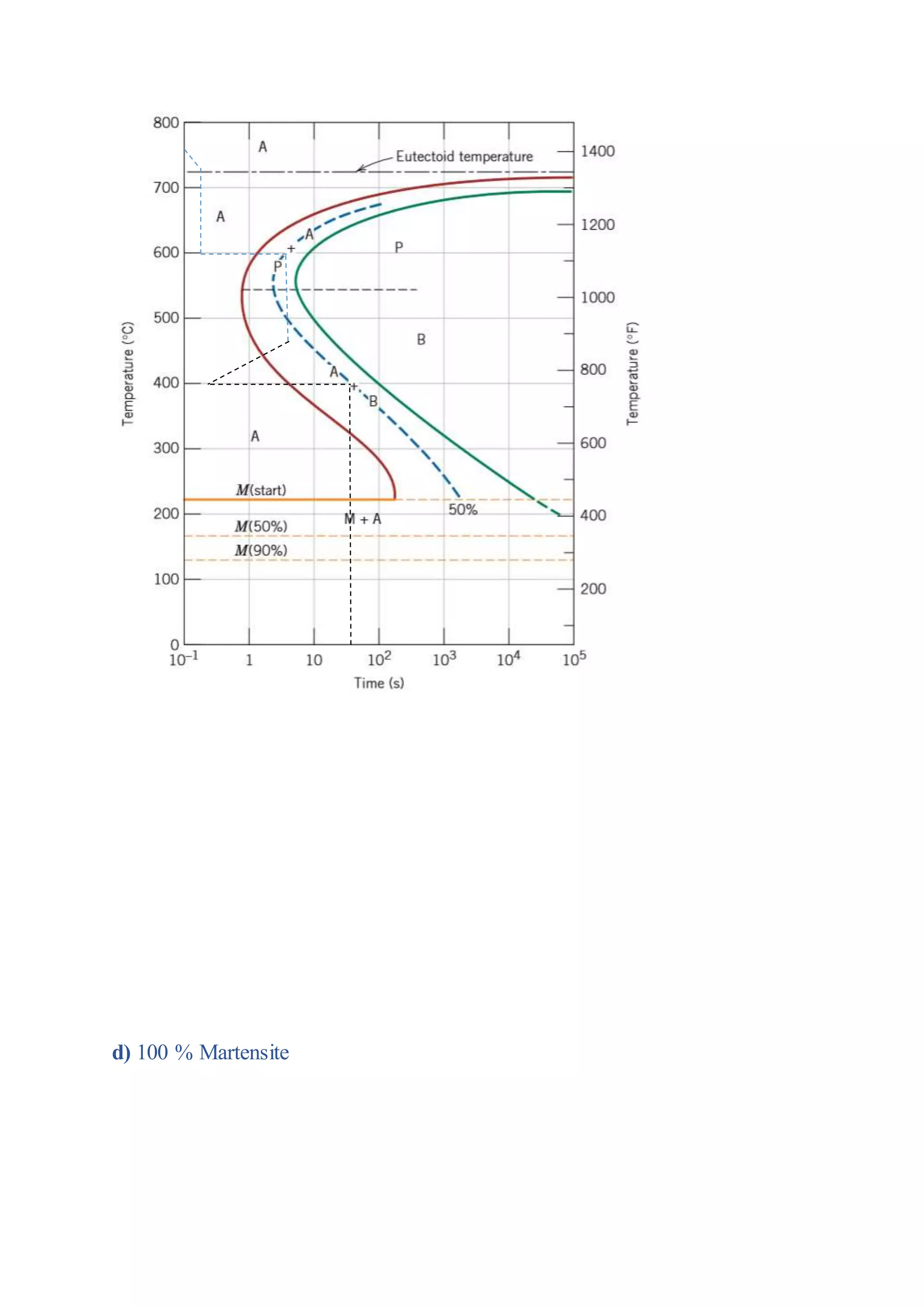 Assignment 2 Solutions Docx