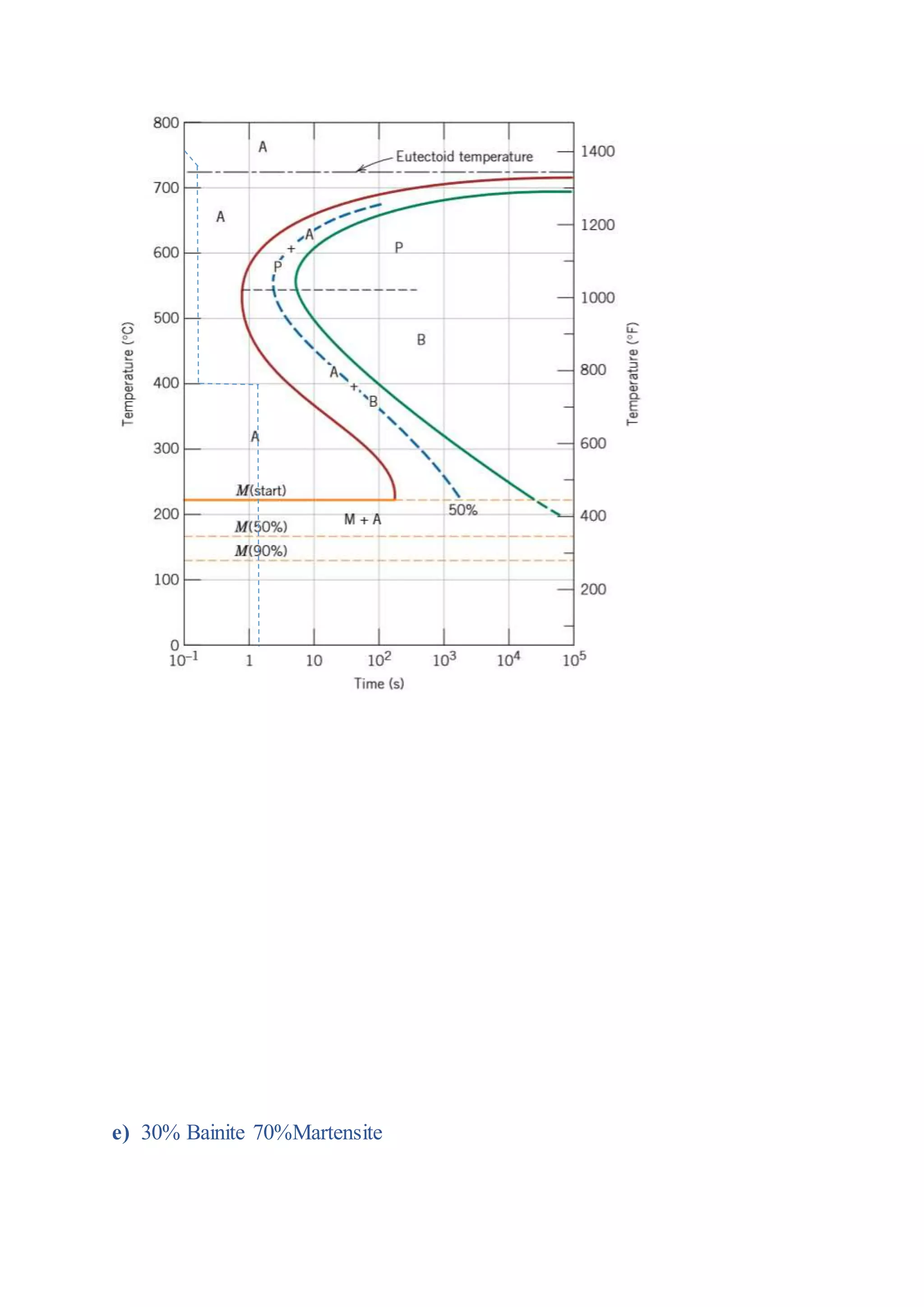 Assignment 2 solutions | DOCX