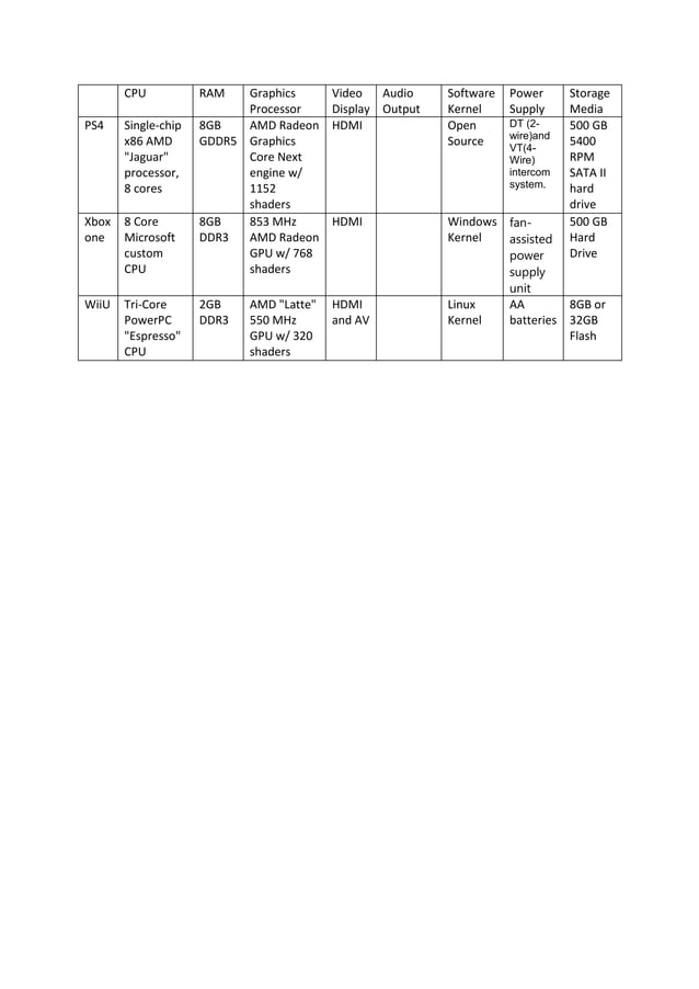 Assignment 2 task 1 | PDF