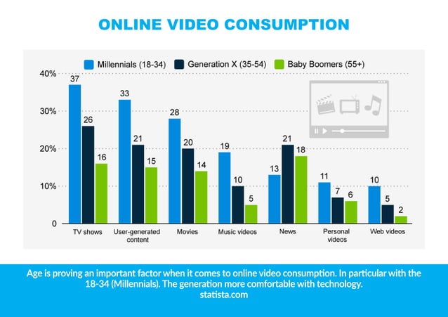 Assignment 2 task 1 | PPT