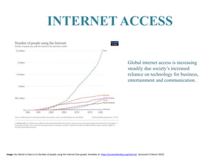 The impact of digital technology on businesses and consumers | PPT