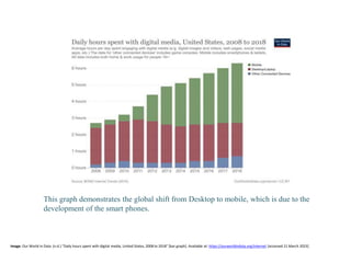 The impact of digital technology on businesses and consumers | PPT