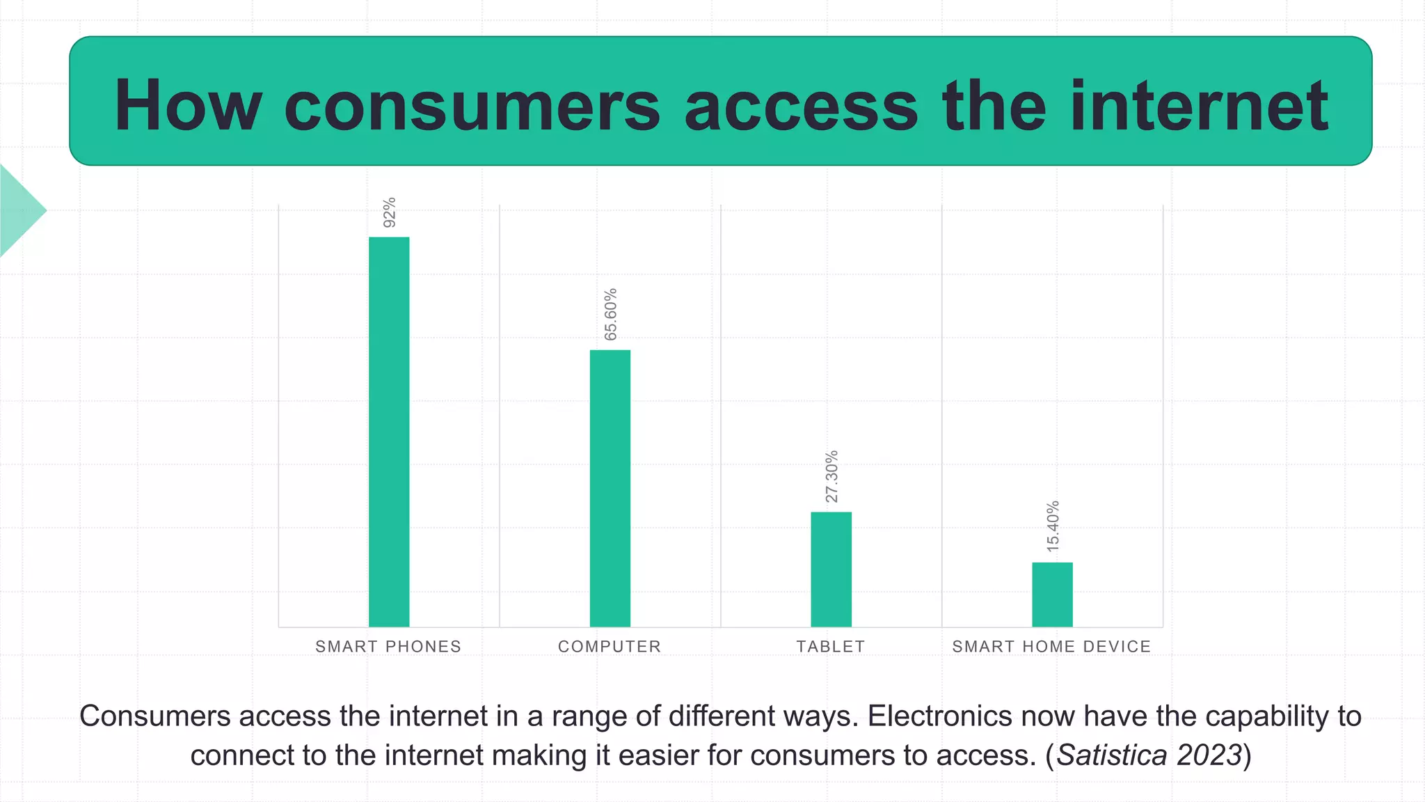 Assignment 2 Task 1.pptx