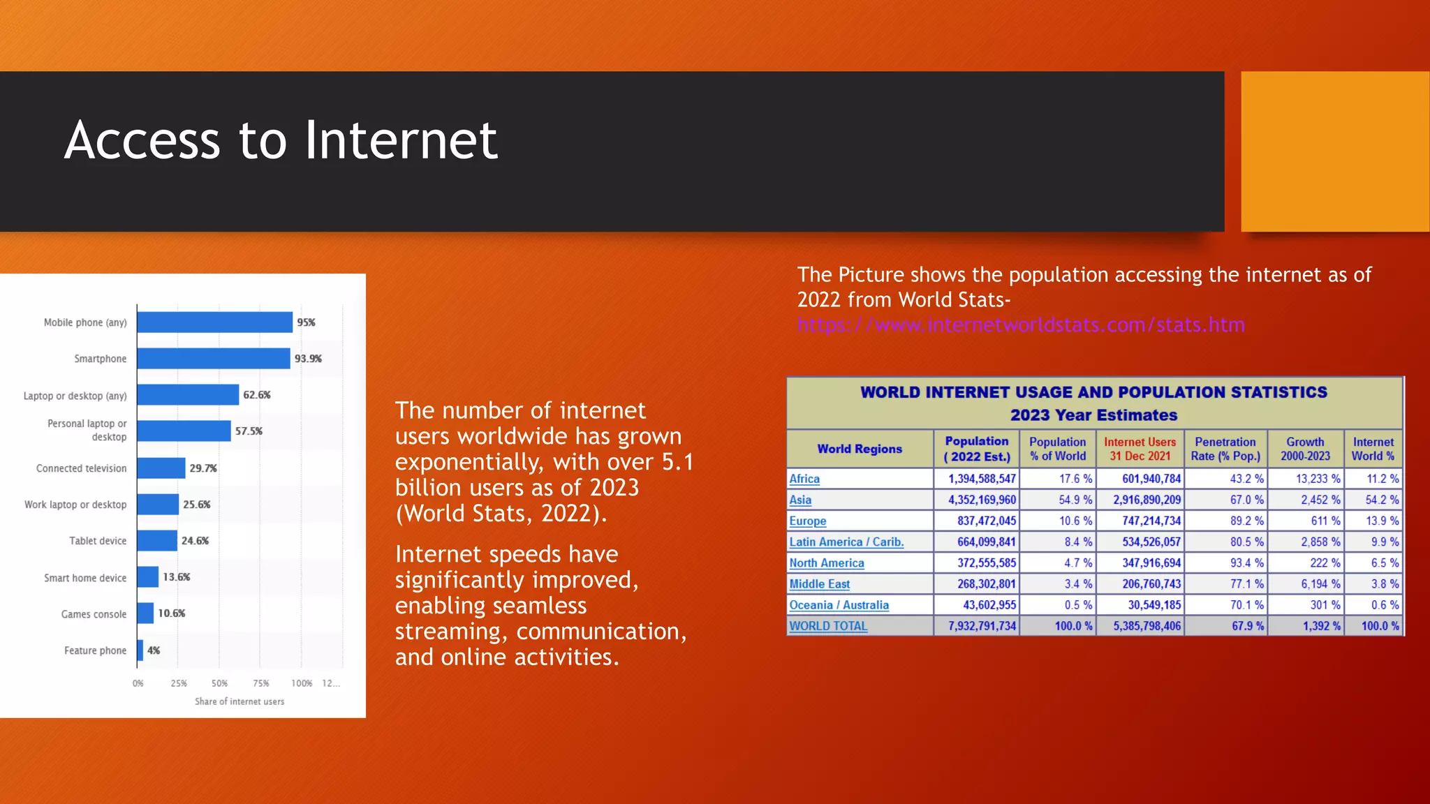 Impact of Technology on Consumers' Lives | PPT