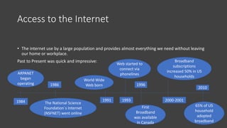 Assignment 2 task 1 Evolution of digital marketing | PPT