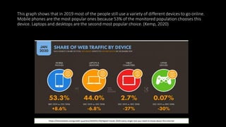 Assignment 2 task 1 Evolution of digital marketing | PPT