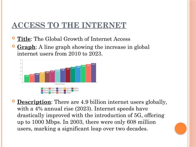 Assignment 2 Task 1 Presentation Shrutika Dhamankar.pptx