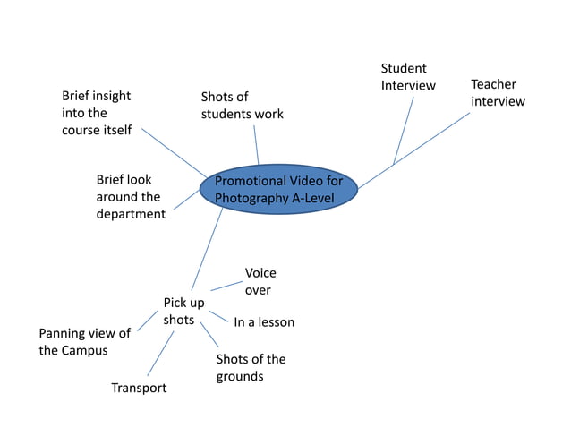 Assignment 2 unit_4_task_2c _spiderdiagram | PPTX