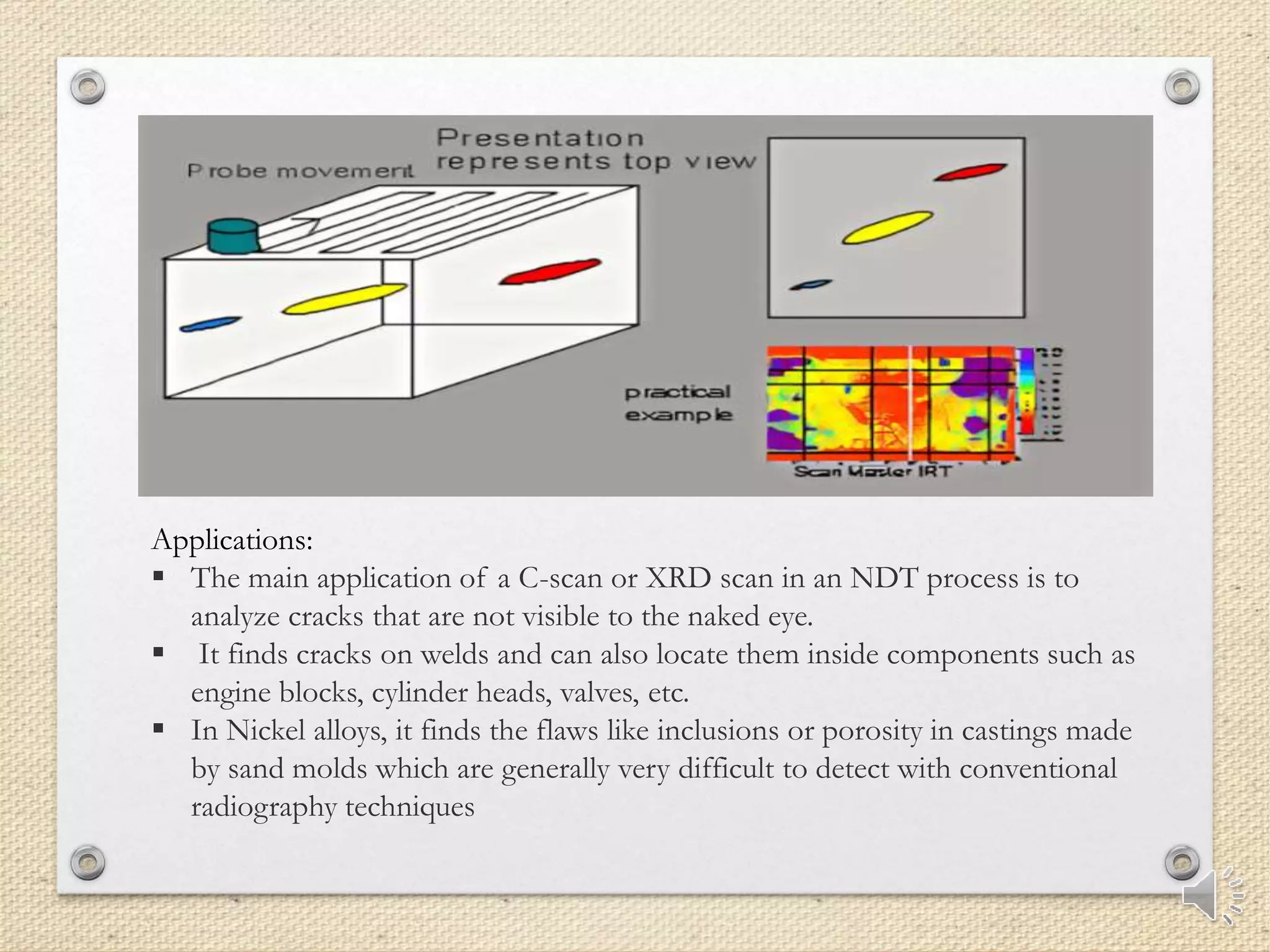 A,B,C Scan Displays | PPTX