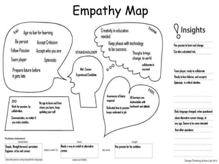 Design Thinking Action Lab - Empathize and Define - Assignment 3 | PPT