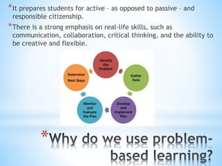 Problem-based Learning Reflection | PPT