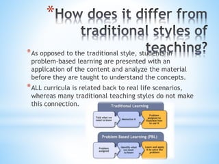 Problem-based Learning Reflection | PPT