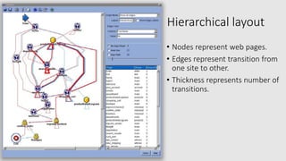 Clickstream Mining visualization for Ecommerce | PPTX