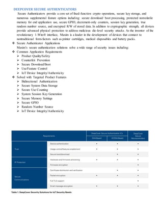 Hardwar based Security of Systems | DOCX