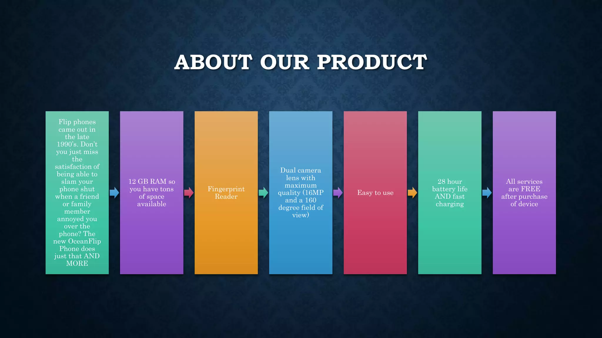 Assignment 3 Ppt