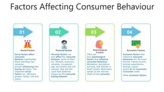 Factors Affecting Consumer Behaviour - Product Case Study | PPTX