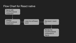 ReactNative Assignment | PPT