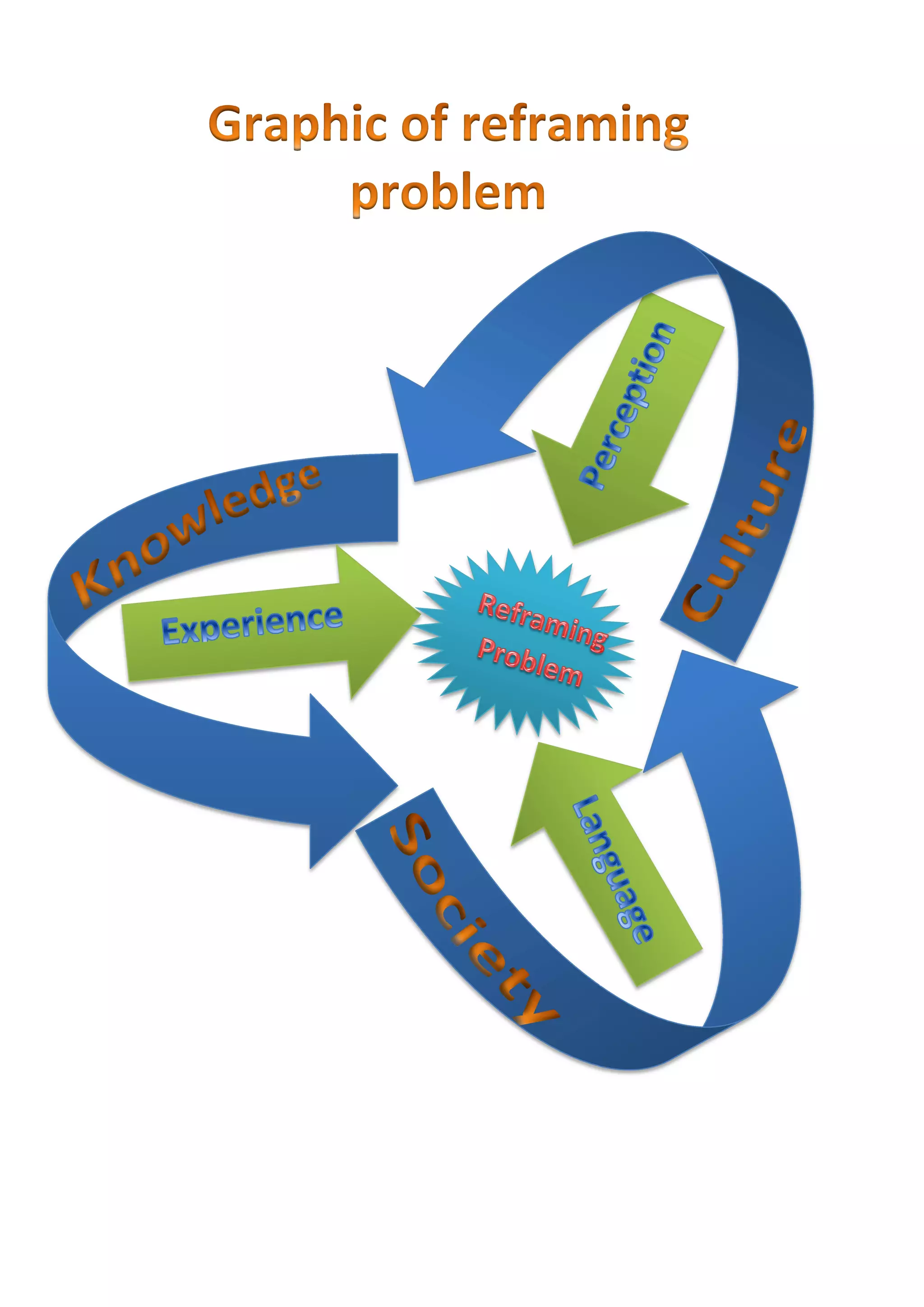 Reframing Problem | PDF | Programming Languages | Computing